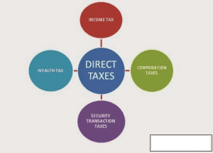 Direct Tax in India - Advantages of Direct Tax in India